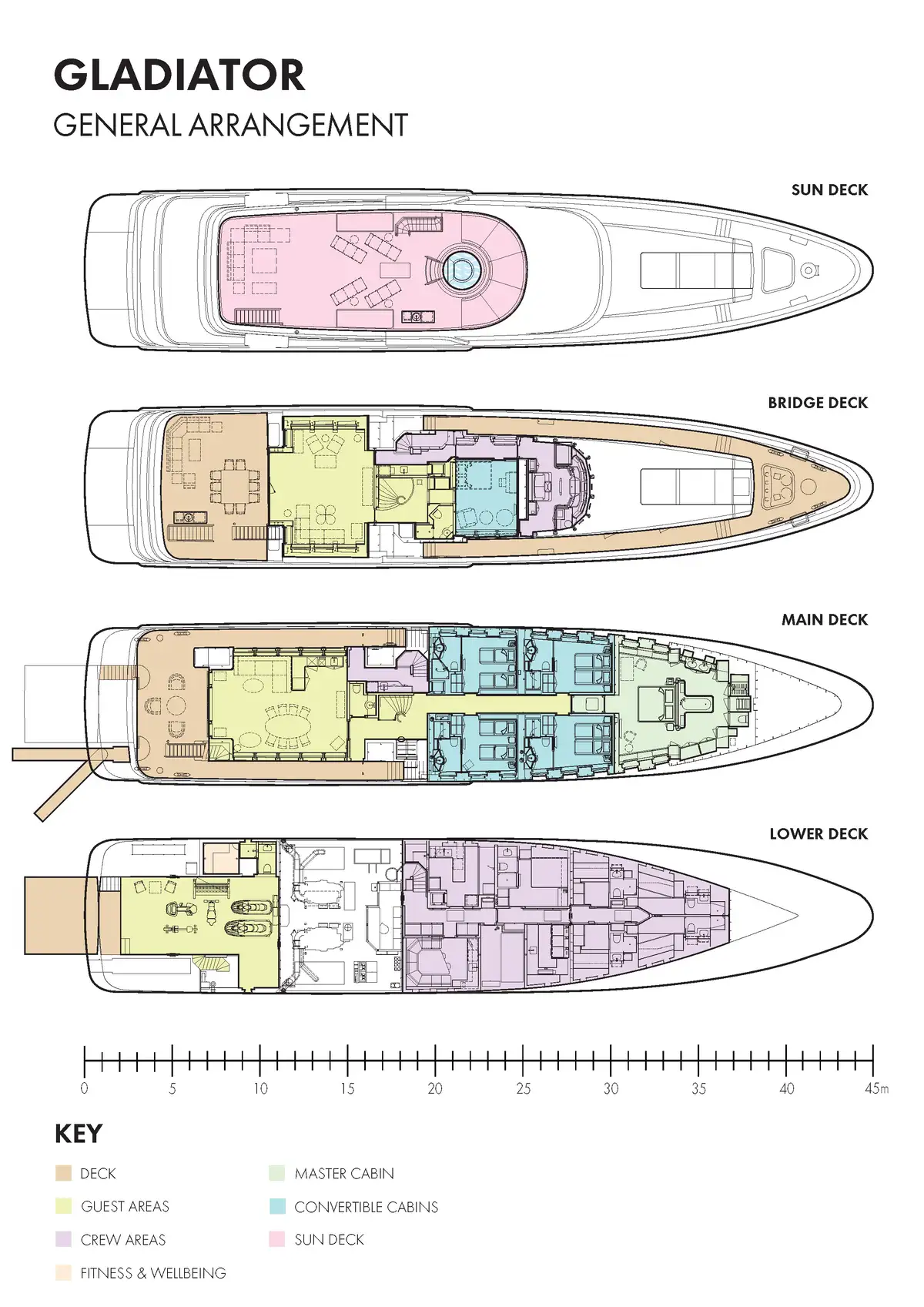 GLADIATOR Superyacht | Luxury Yacht for Charter | Burgess